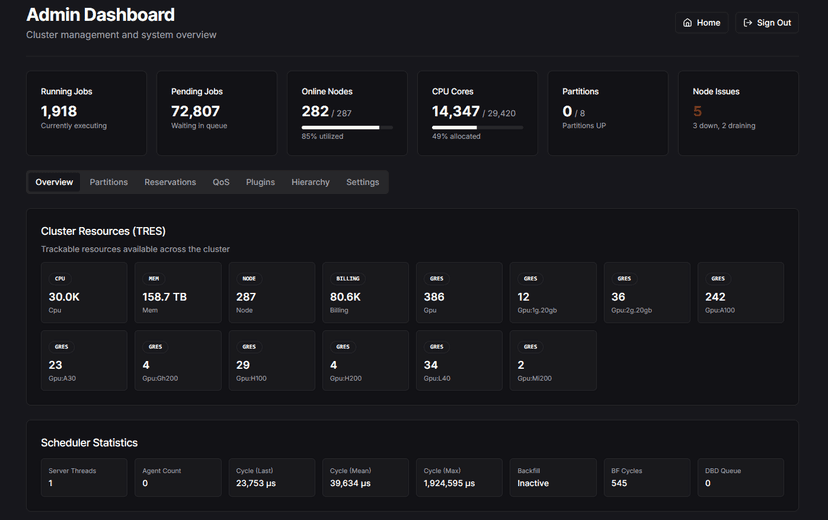 Admin Dashboard